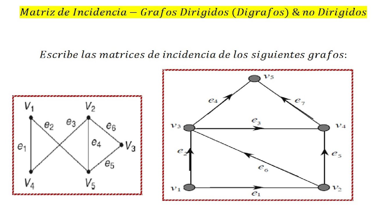 Matriz de Incidencia: Grafos Dirigidos & No Dirigidos: Ejercicio ...