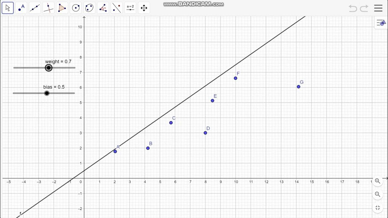 Simple Linear Regression definition , Formula, Visualized - Machine ...