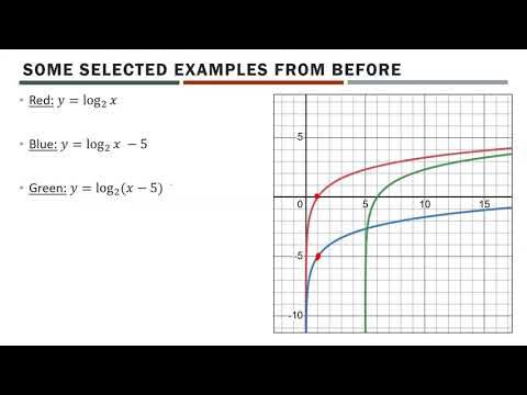Math 30-1 - Transformations of Exponential and Logarithmic Functions ...