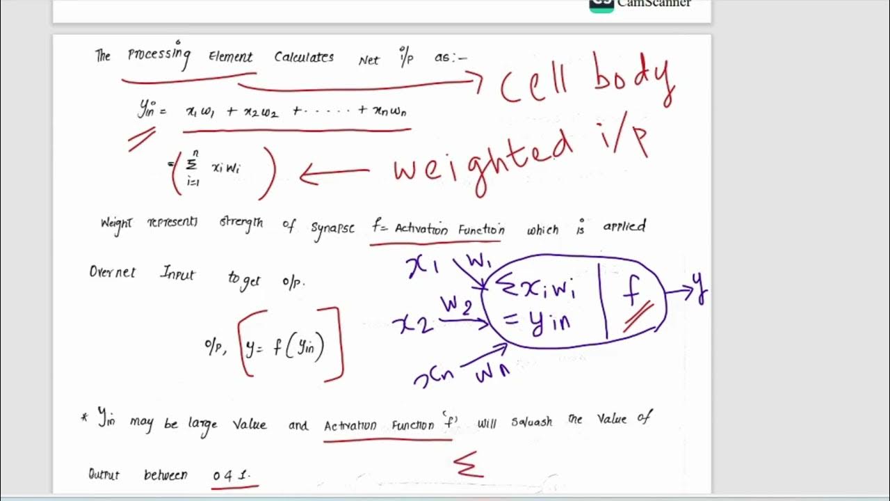 Soft computing - Artificial Neural Network - Module 1 - part 1 (APJ KTU) - YouTube