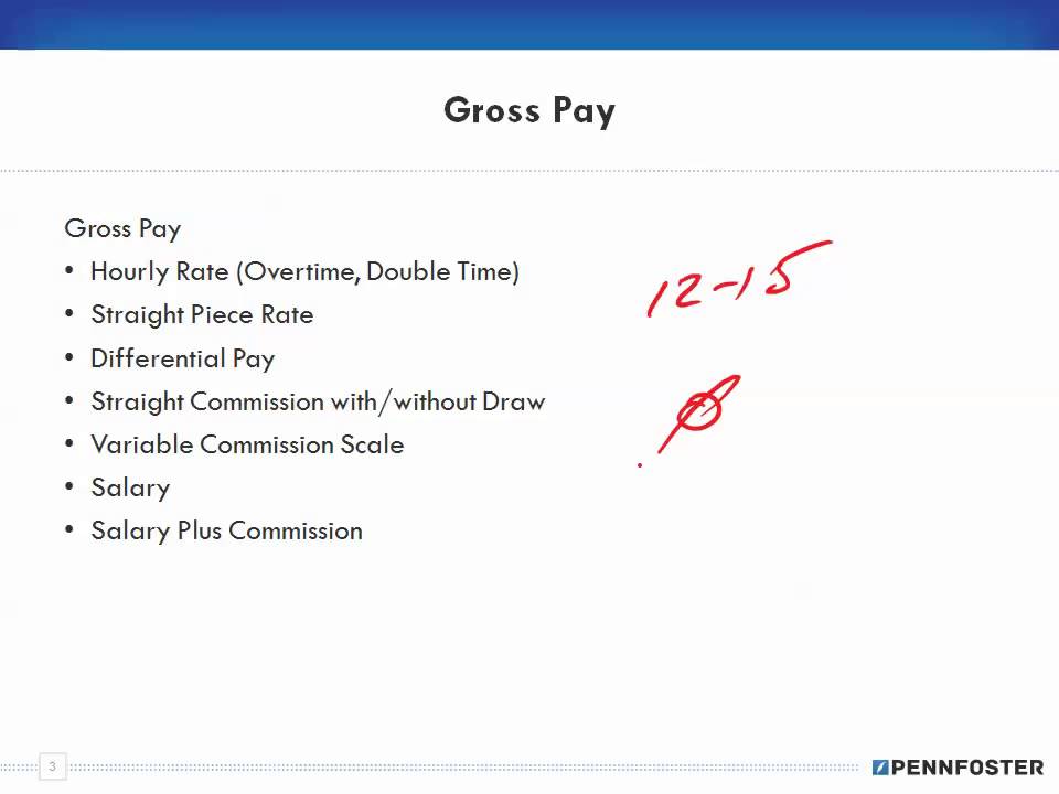Math for Business and Applications Ch 9 payroll 2 Gross Pay - YouTube