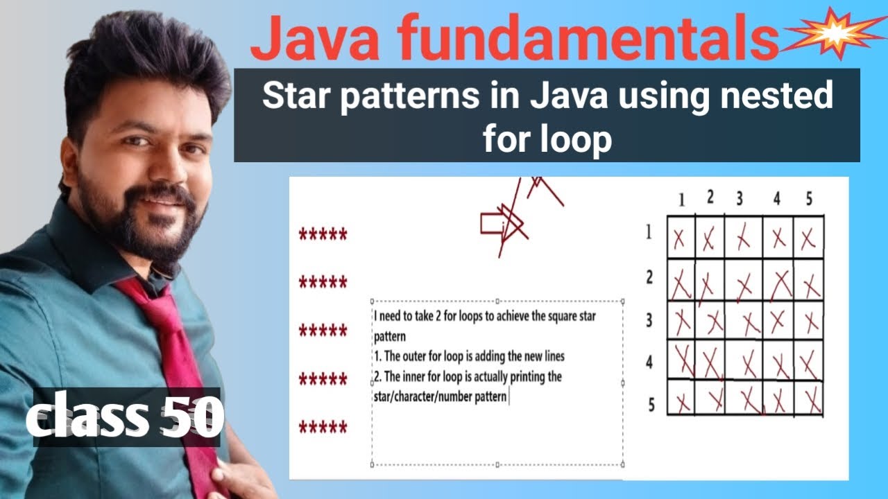 Java new Batch - Class 50-Java Fundamentals -Star Patterns in java using nested for loops - YouTube