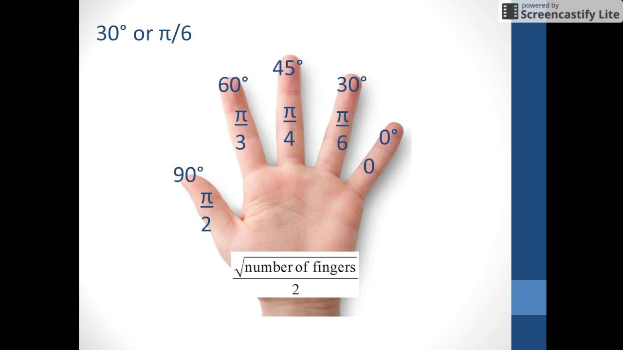 Unit Cirlce Hand Trick - YouTube