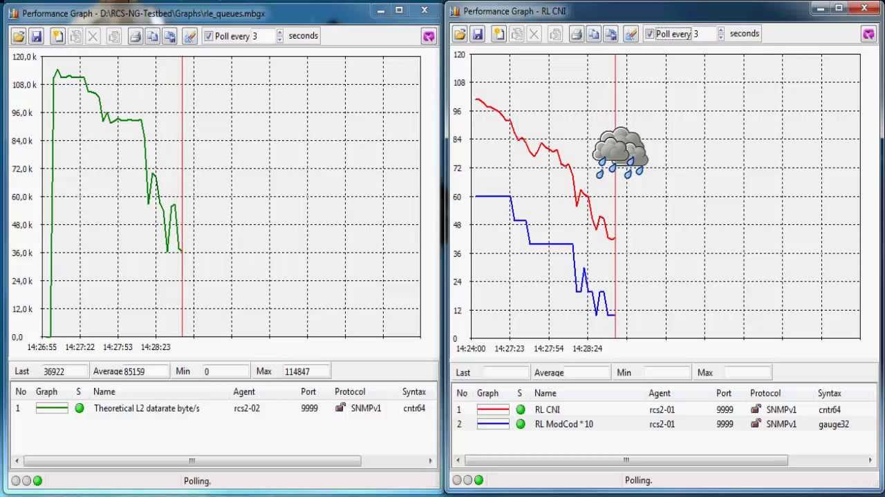DVB-RCS2 Testbed - ACM - YouTube