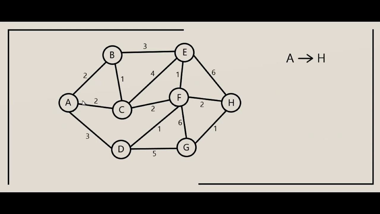 Teoría de grafos - Algoritmo de Dijkstra - YouTube