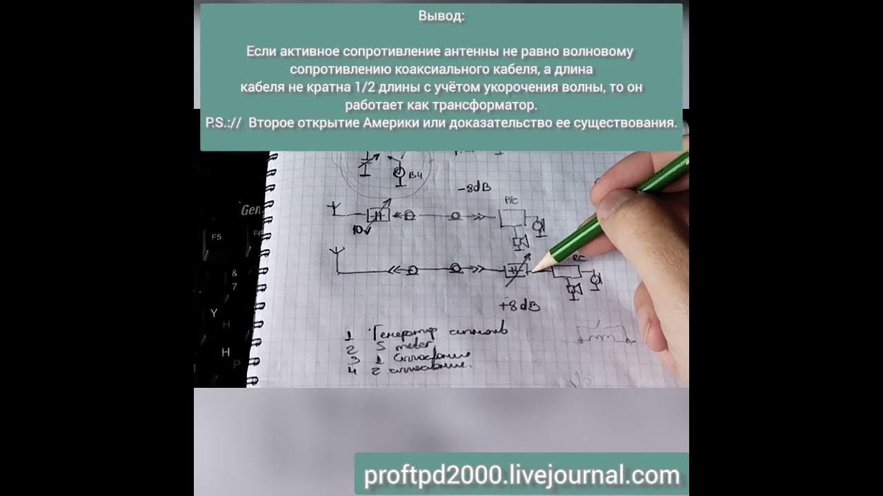 Согласование антенны с коаксиальным кабелем - YouTube