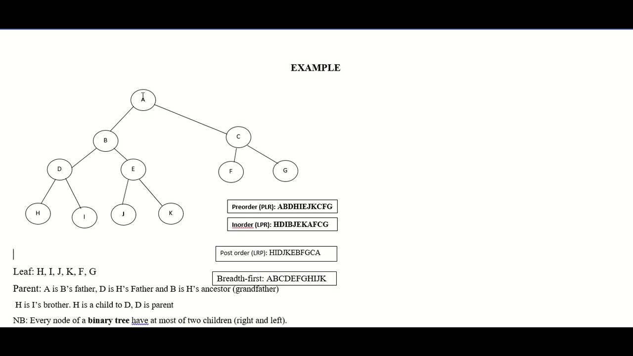 Data Structures Treesbinary Trees And Tree Traversal 2 Youtube 8272