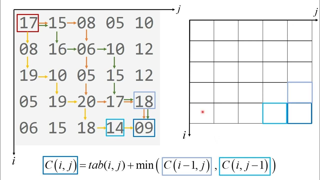 Exemple 2 de programmation dynamique - YouTube