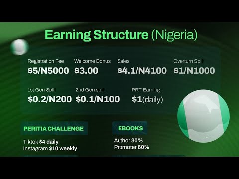 IS PERITIA LEGIT OR SCAM? HOW DOES PERITIA WORK? HOW CAN I REGISTER ON ...