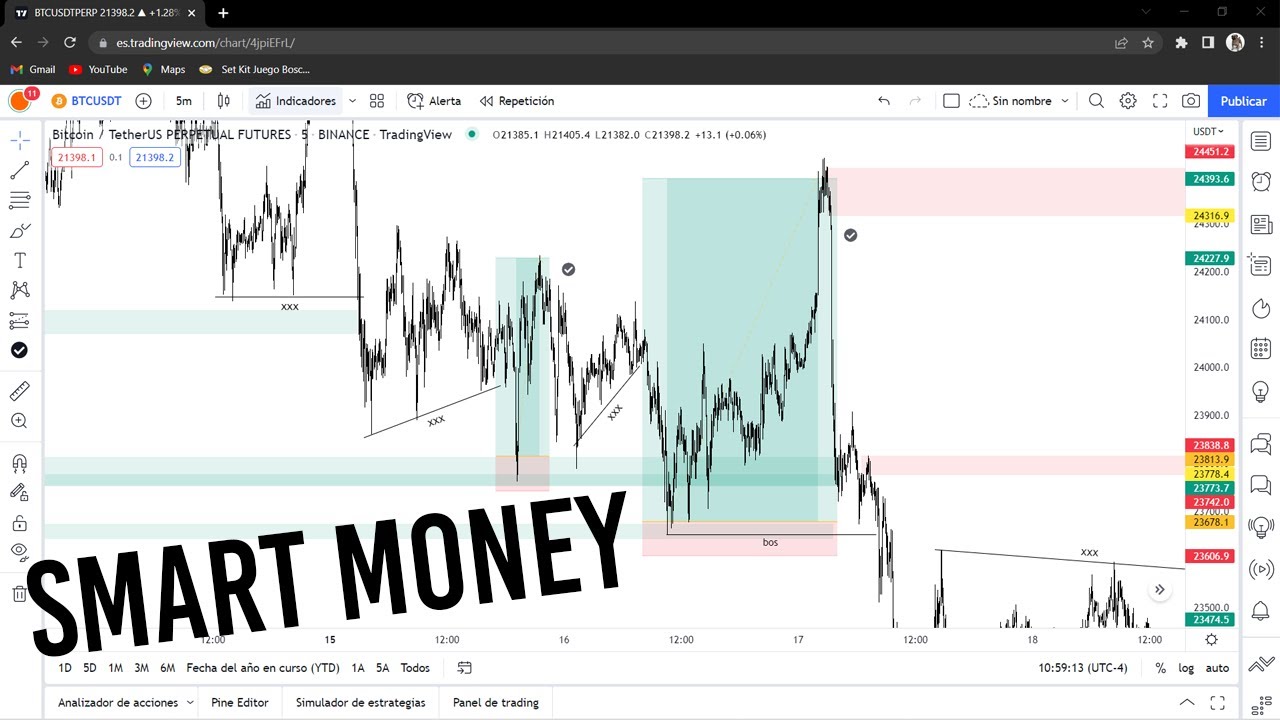 AHORA SOMOS SMART MONEY TRADING | EXPLICACIÓN DE LO OCURRIDO - YouTube