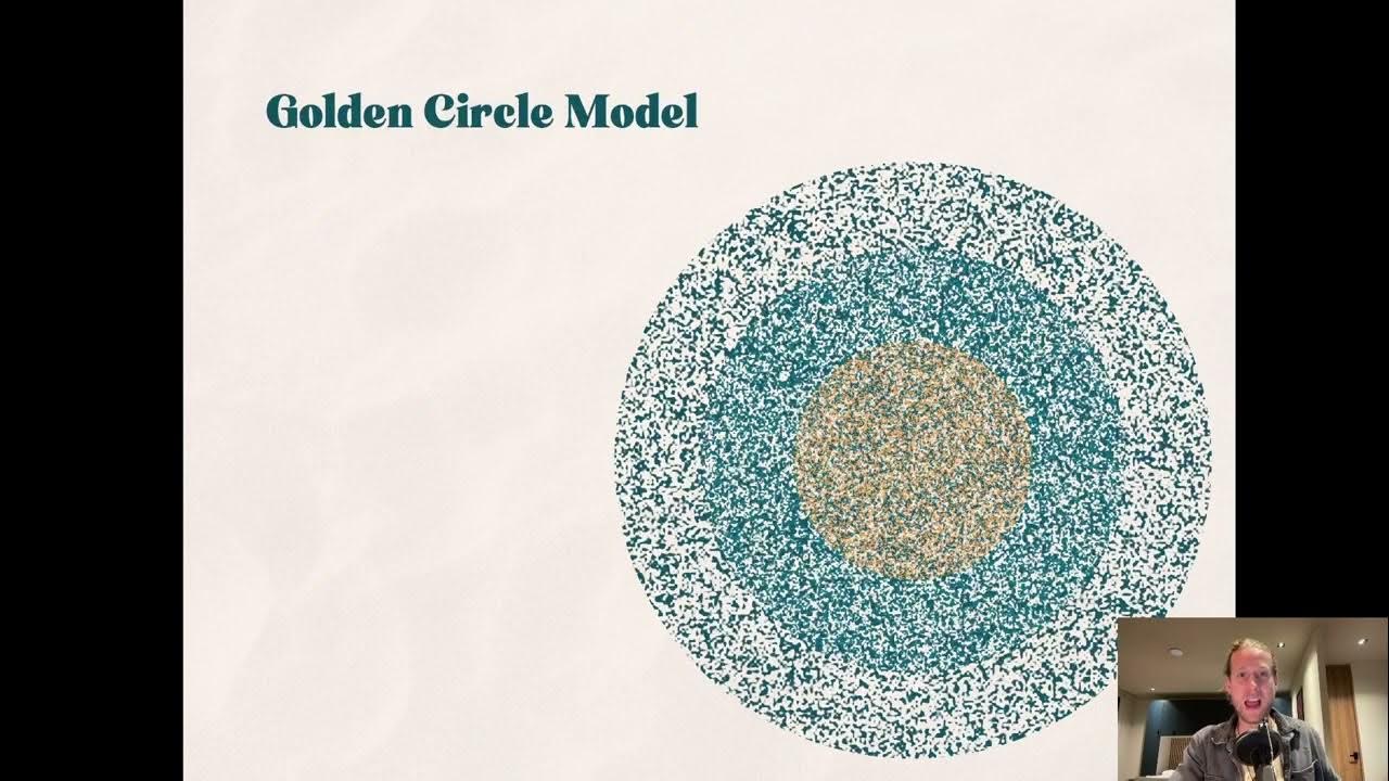 The Golden Circle Model – Your Passion as the Essence | Digital Nomad ...