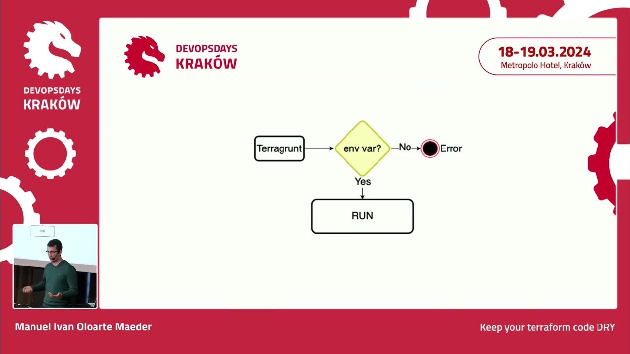 DevOpsDays Kraków 2024 - Keep your terraform code DRY - Manuel Ivan ...