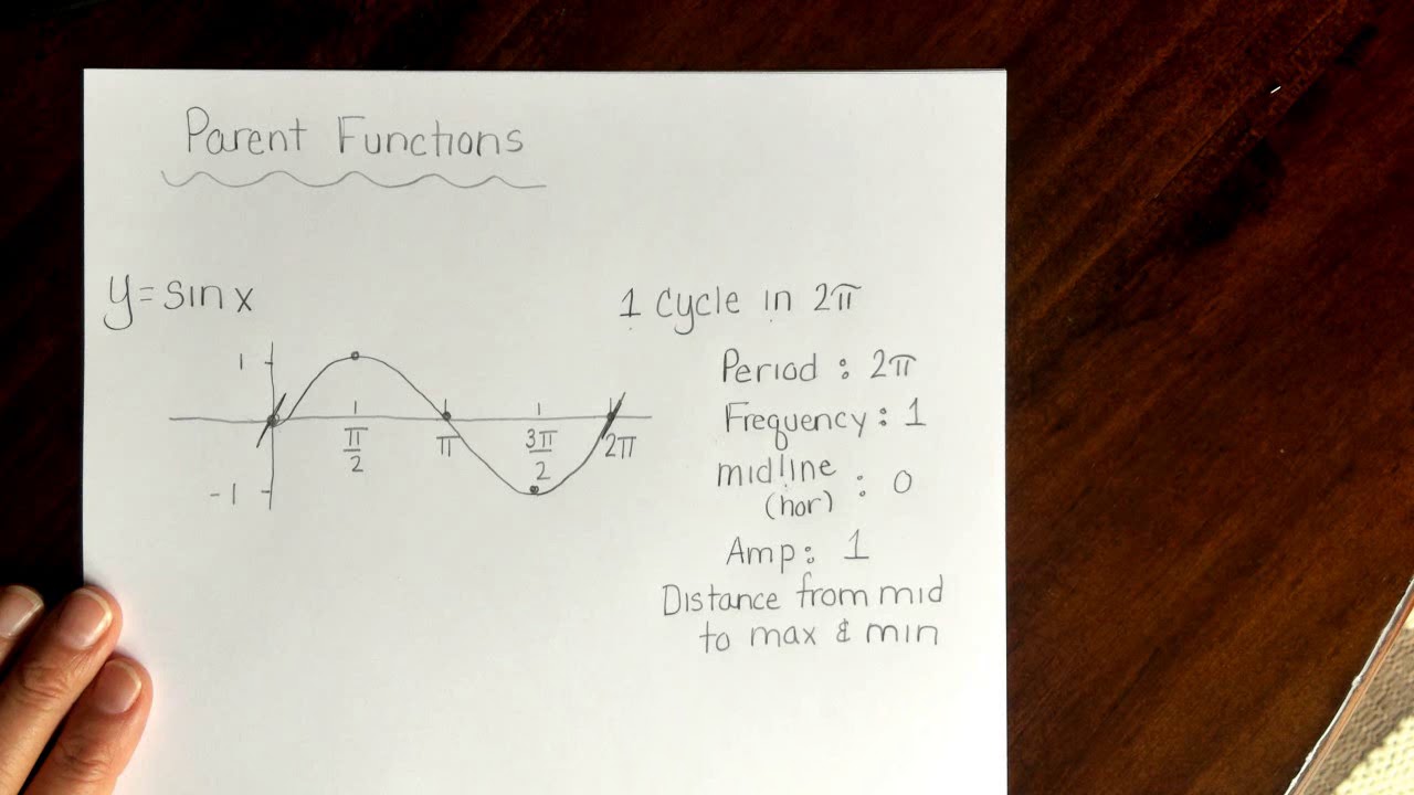 Parent Function Sinusoidal Functions - YouTube