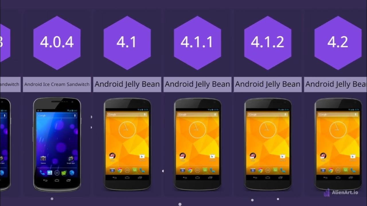 All Android Versions (0.5-13) - YouTube