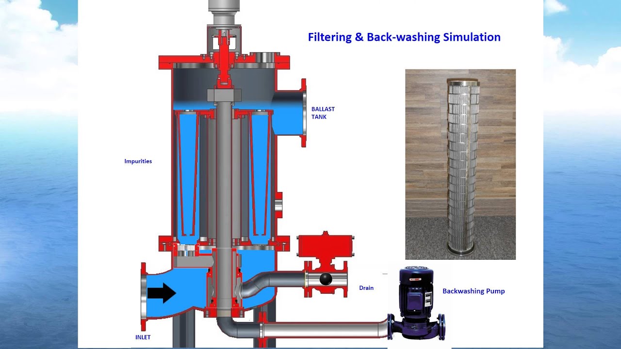 BWTS video - YouTube