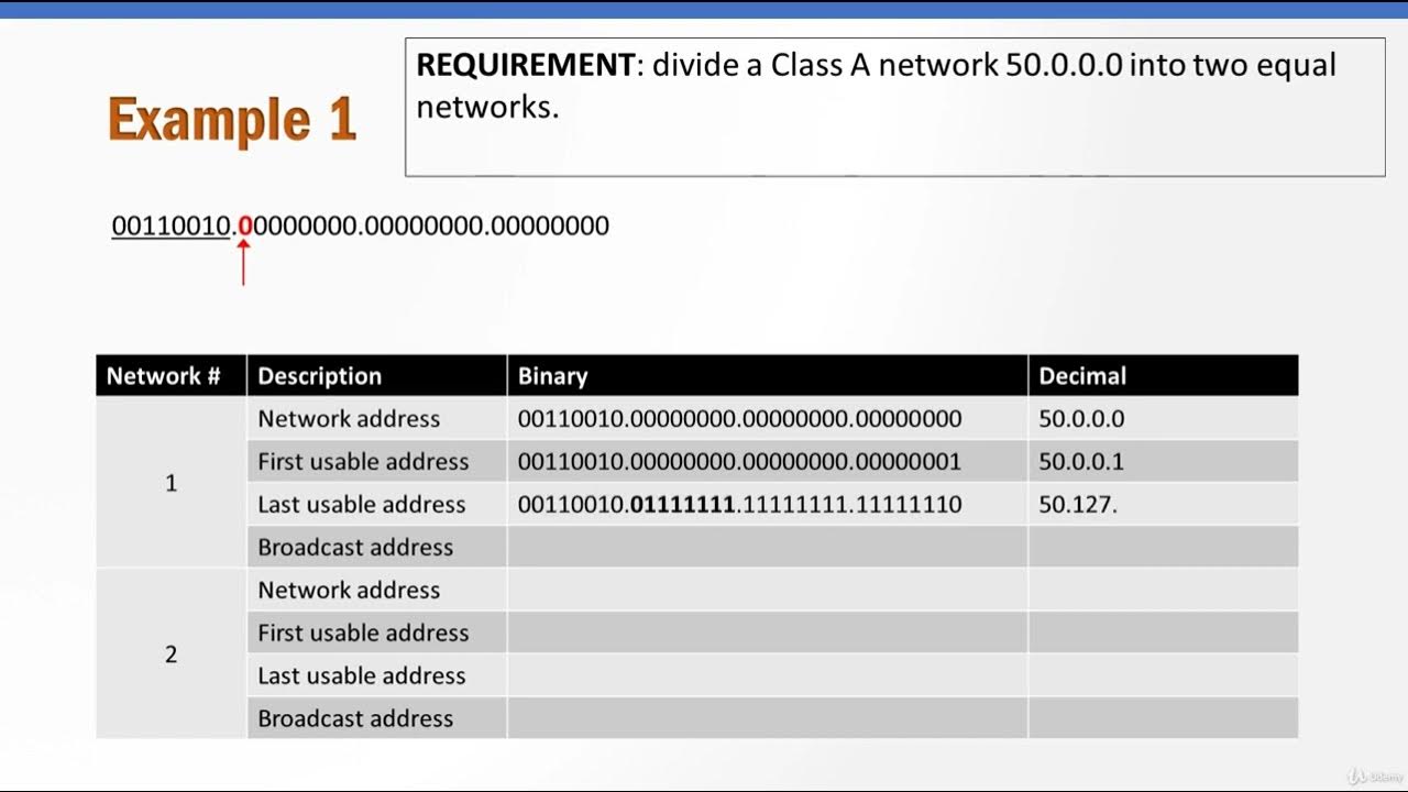 1. Subnetting a Class A network FLSM Example 1 - YouTube