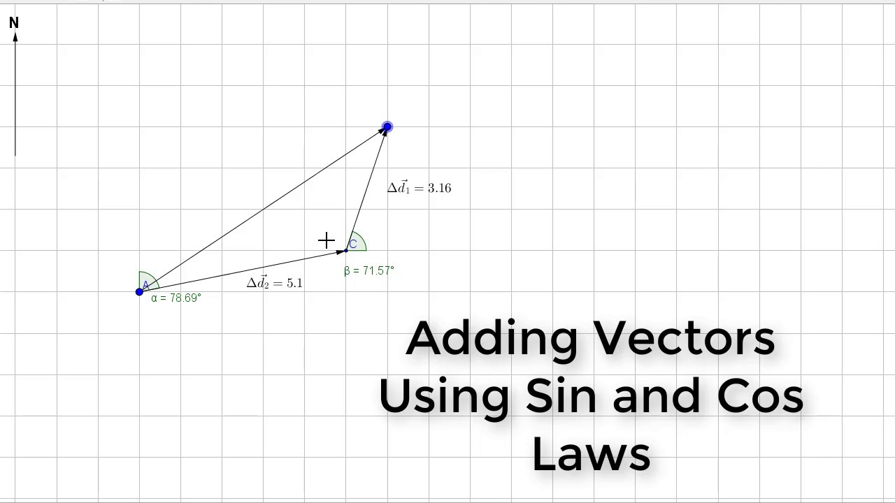Adding Vectors Using The Sin And Cos Law YouTube