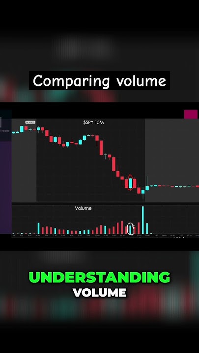 Comparing volume strength #stocktrading #stocks #stockmarket #daytrading #optionstrading - YouTube