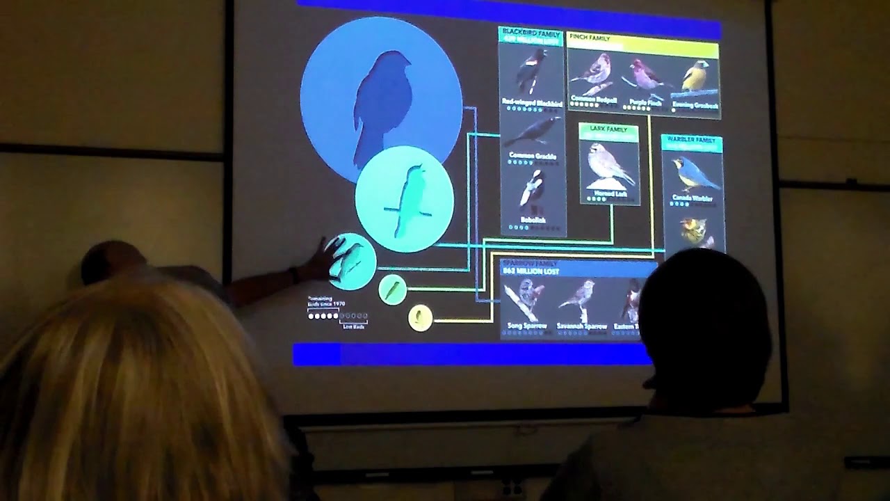 Smoky Hills Audubon Society presents Chuck Otte - YouTube