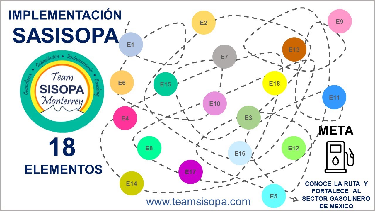 Implementación SASISOPA- Requisitos Legales - YouTube