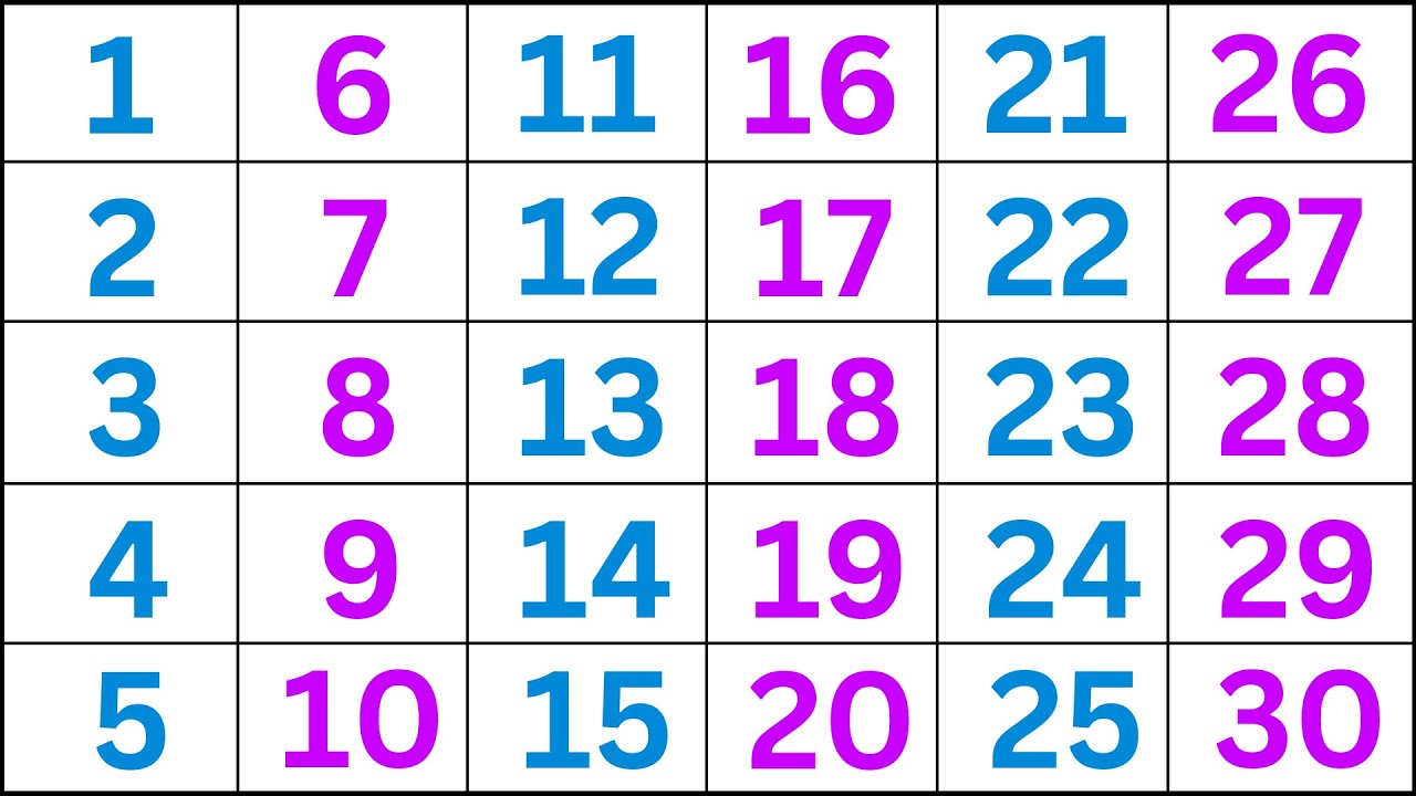 1 To 30 Counting 1 To 30 Number Song 1 30 For Children YouTube 1-to-30-counting-1-to-30-number-song-1-30-for-children-youtube