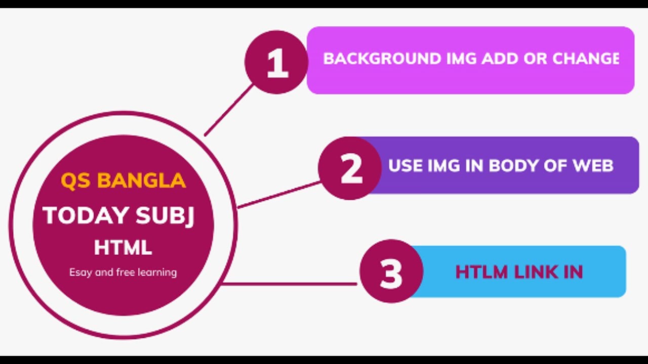 html link and CSS image background - YouTube