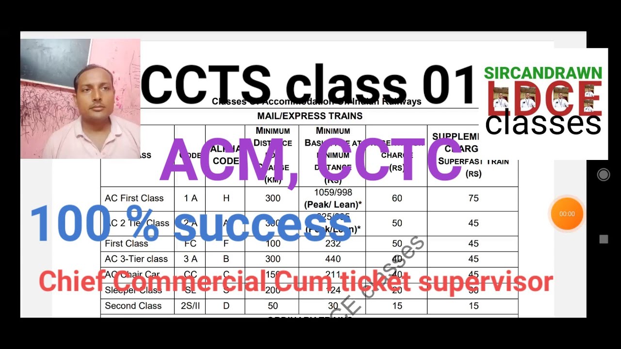 ccts class 01/ chief Commercial cum ticket supervisor/@sircandrawnpriya ...