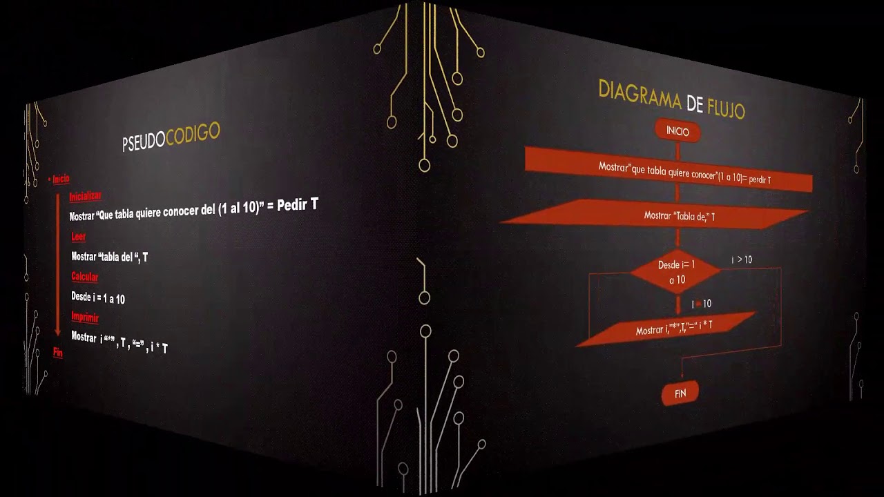 Estructura del Ciclo For en Visual Basic .Net - YouTube