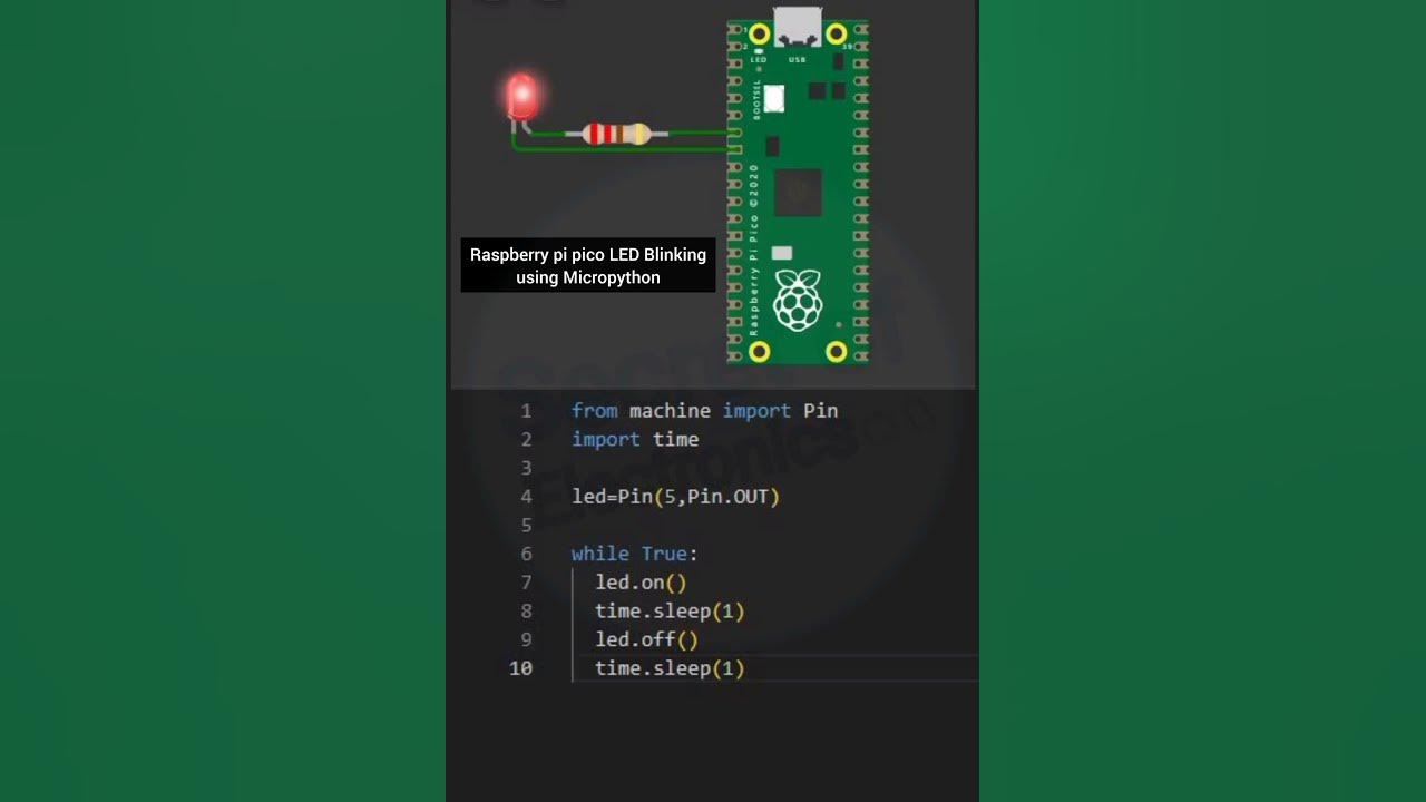 Micropython on Raspberry pi Pico || LED Blinking - YouTube