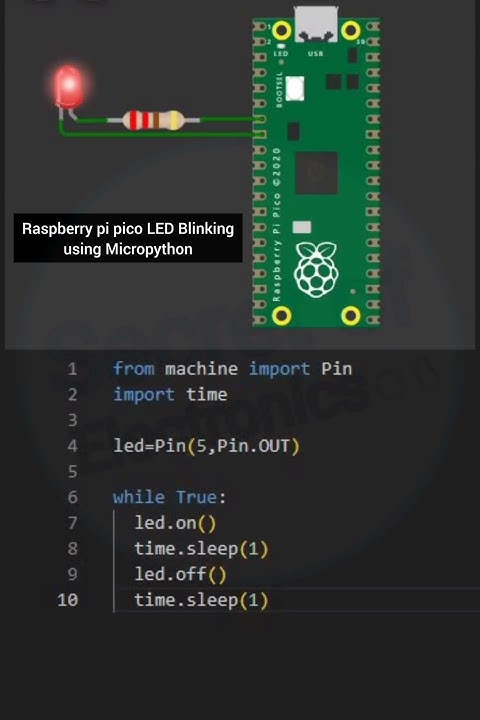 Micropython on Raspberry pi Pico || LED Blinking - YouTube