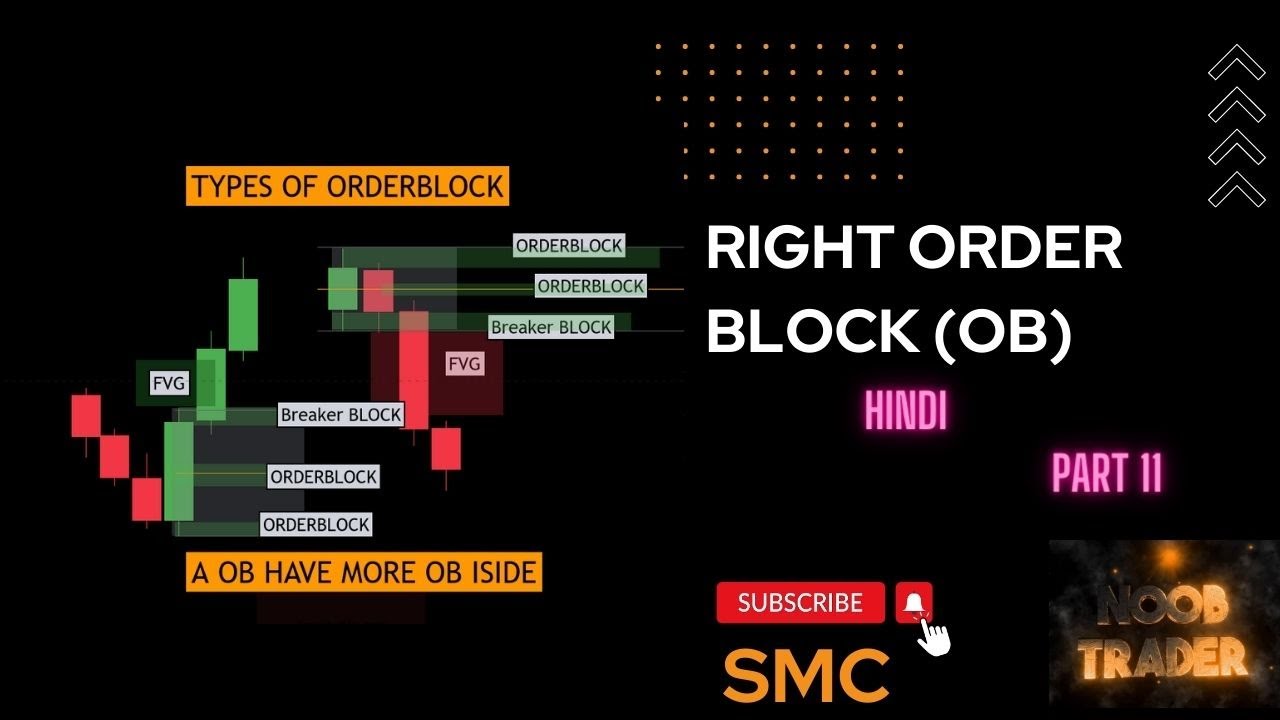 How To Select Right ORDER BLOCK (OB) | Smart Money Concept(SMT) Part 11 ...