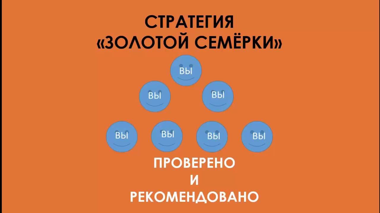 Redex Стратегии входа Золотой треугольник и Золотая Семерка Youtube