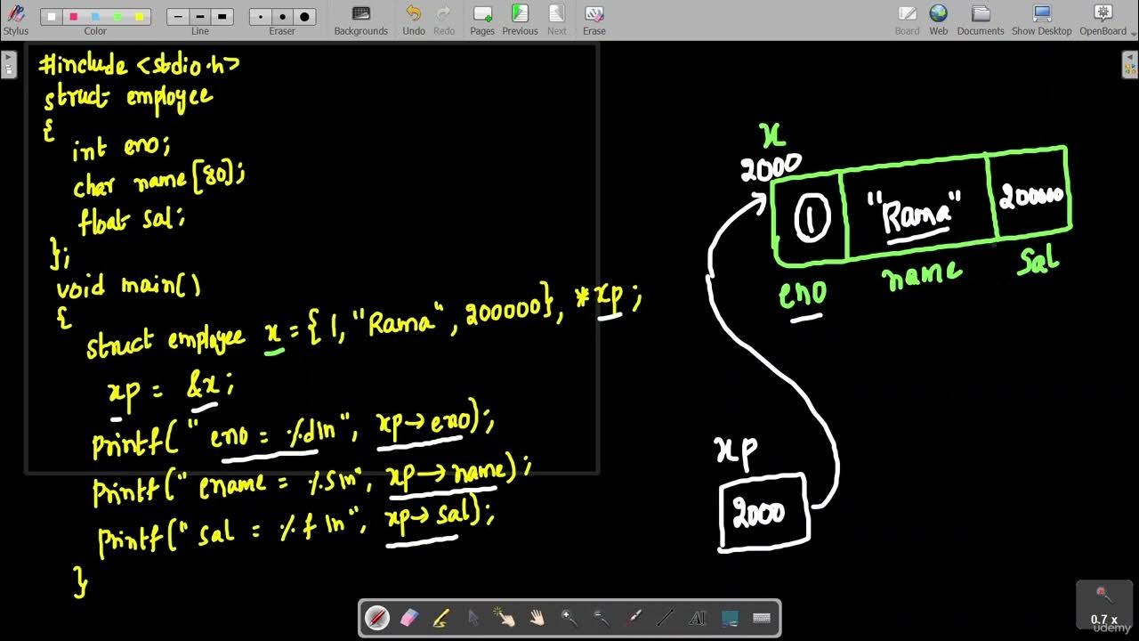 61 Structures and Pointers in C: Efficient Data Manipulation and ...