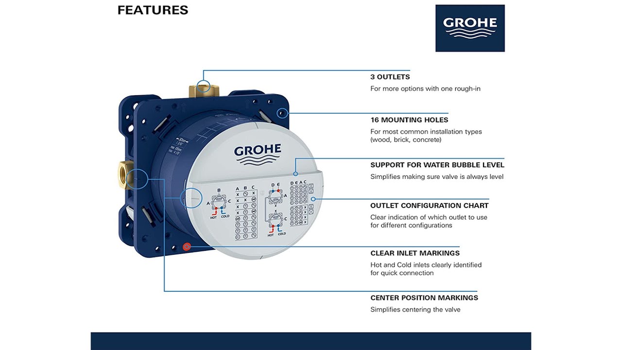Smart control | Grohe 35601000 Rapido Smartbox Universal Rough-In Box ...