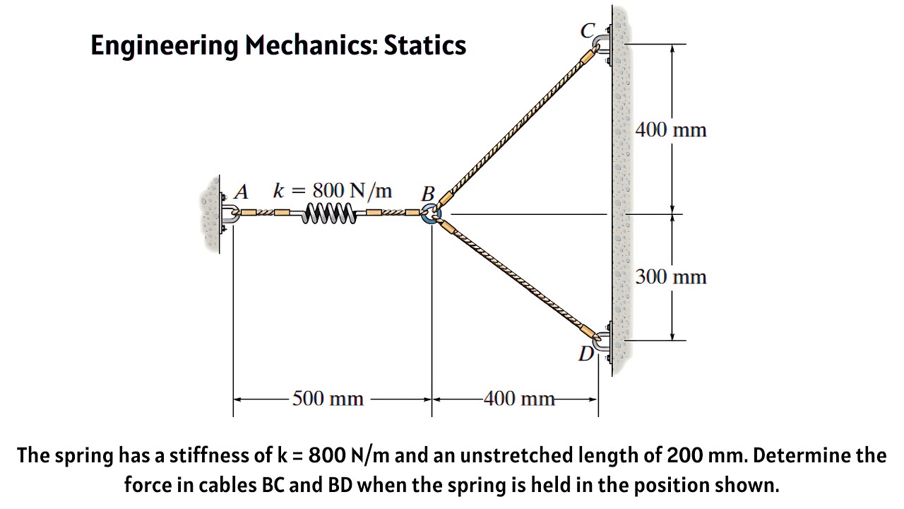 The Spring Has A Stiffness Of K 800 N m And An Unstretched Length Of the-spring-has-a-stiffness-of-k-800-n-m-and-an-unstretched-length-of