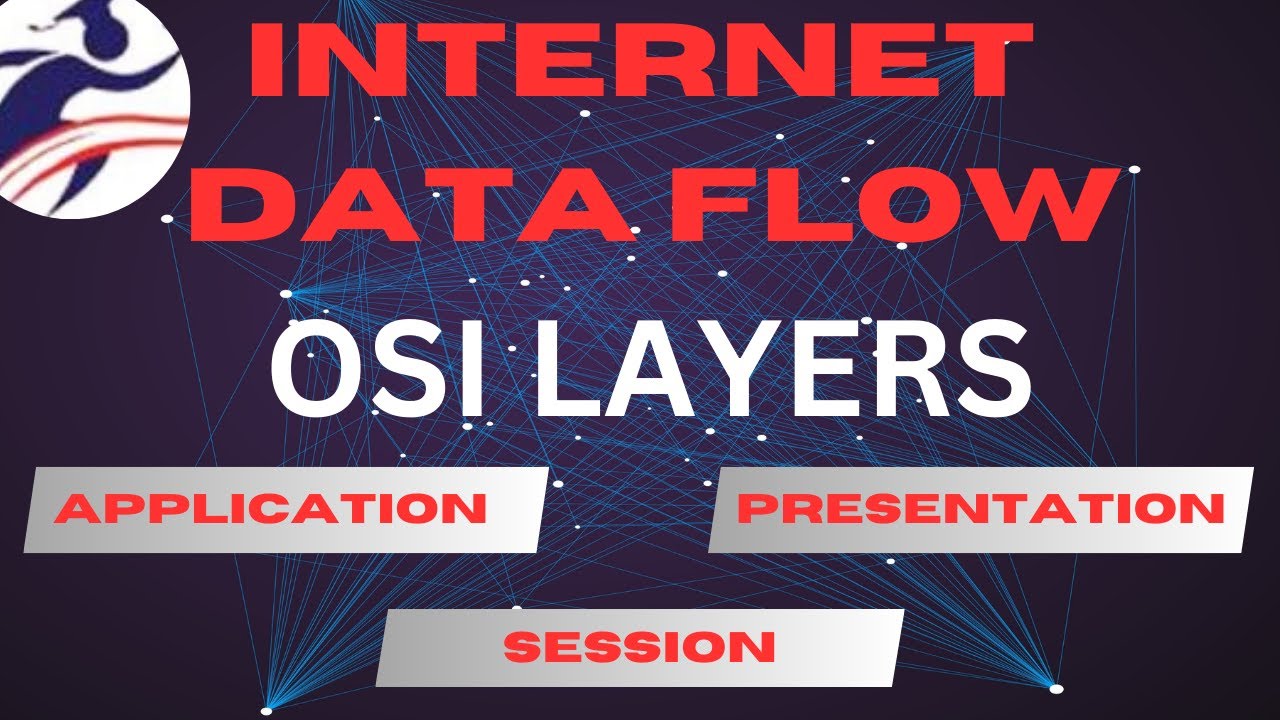 Internet data flow |تدفق البيانات عبر الانترنت |OSI model |Application ...