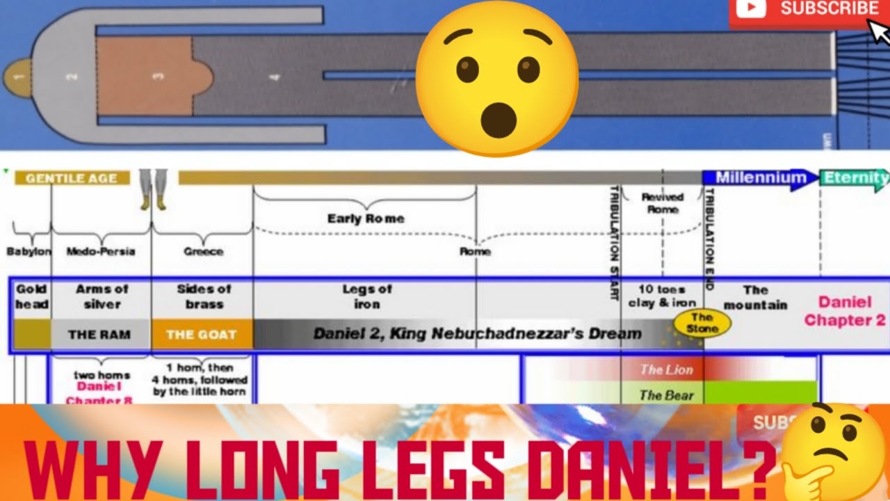 Lambe Ped Kyu || Daniel || #prophecy #facts #kingdomofgod - YouTube