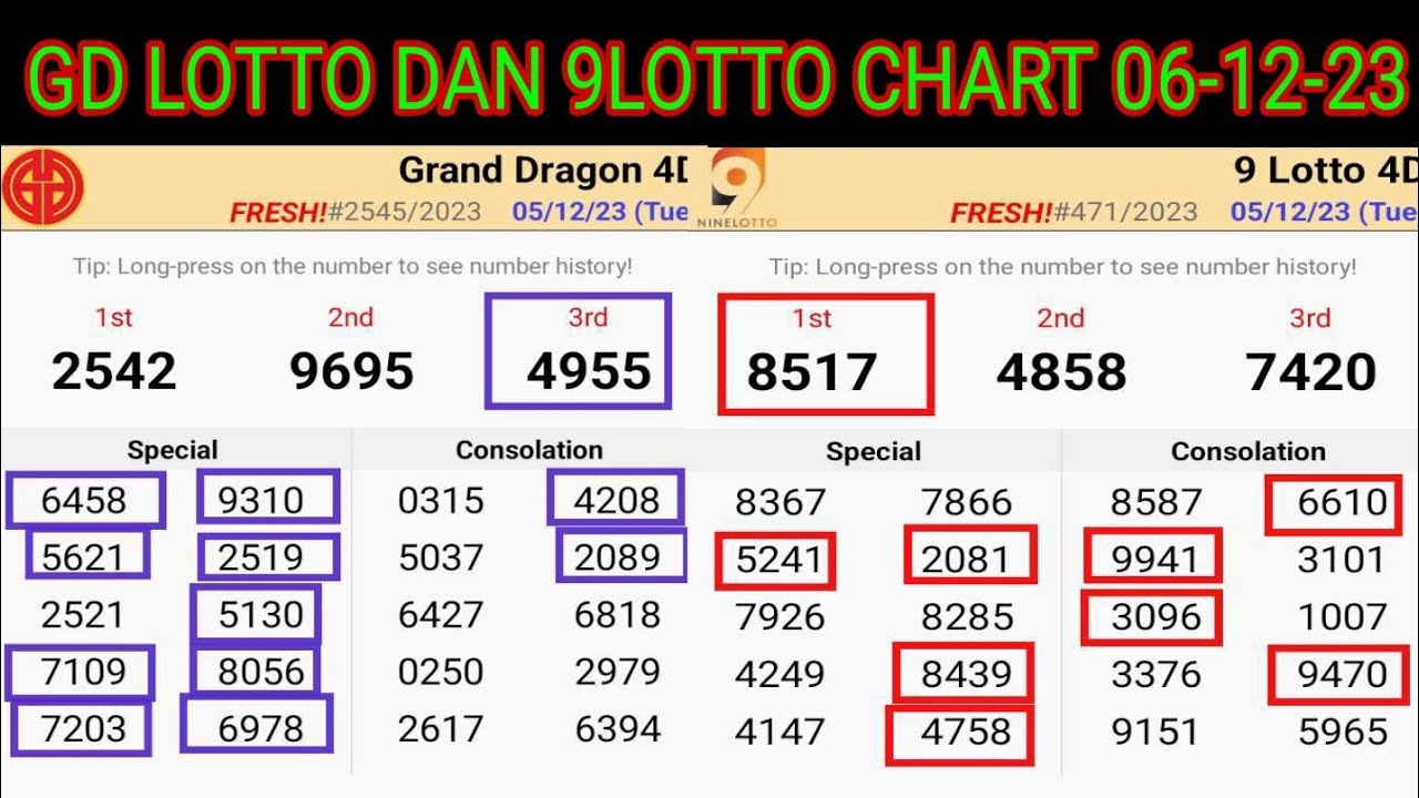 06-12-23 Gd Lotto Chart | 9Lotto Chart Today | Grand Dragon Lotto 4D ...