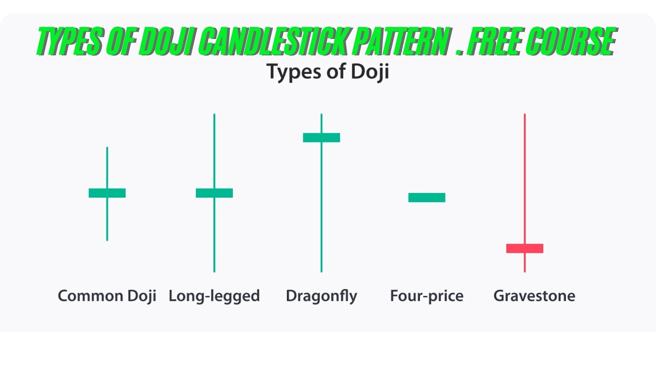 Types of DOJI Candlestick Pattern | Free Course | Part 10| Trading ...