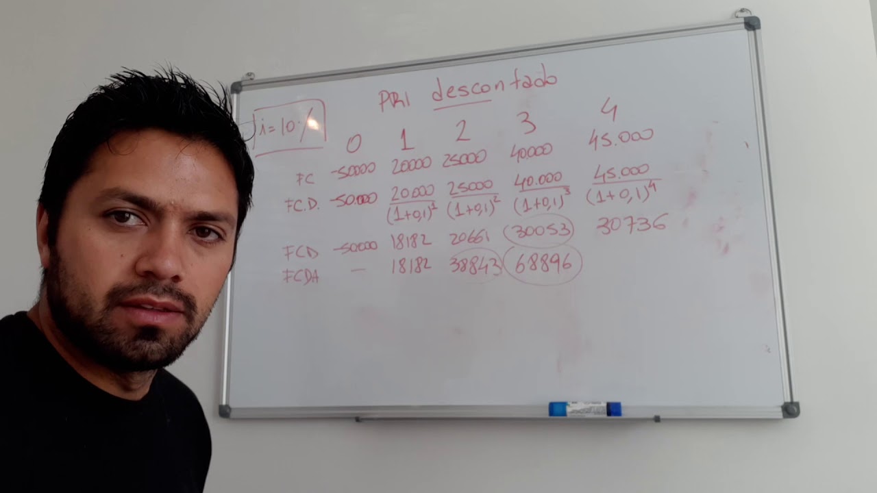Cálculo de PRI y PRI descontado 3 - YouTube