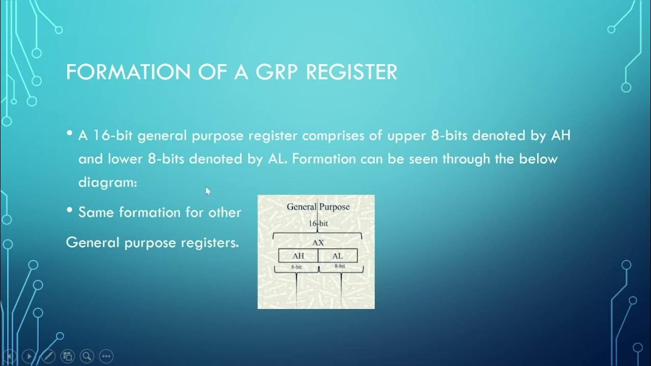 COAL LECTURE NO.2: IAPX-88 Registers and Its Types in detail - YouTube