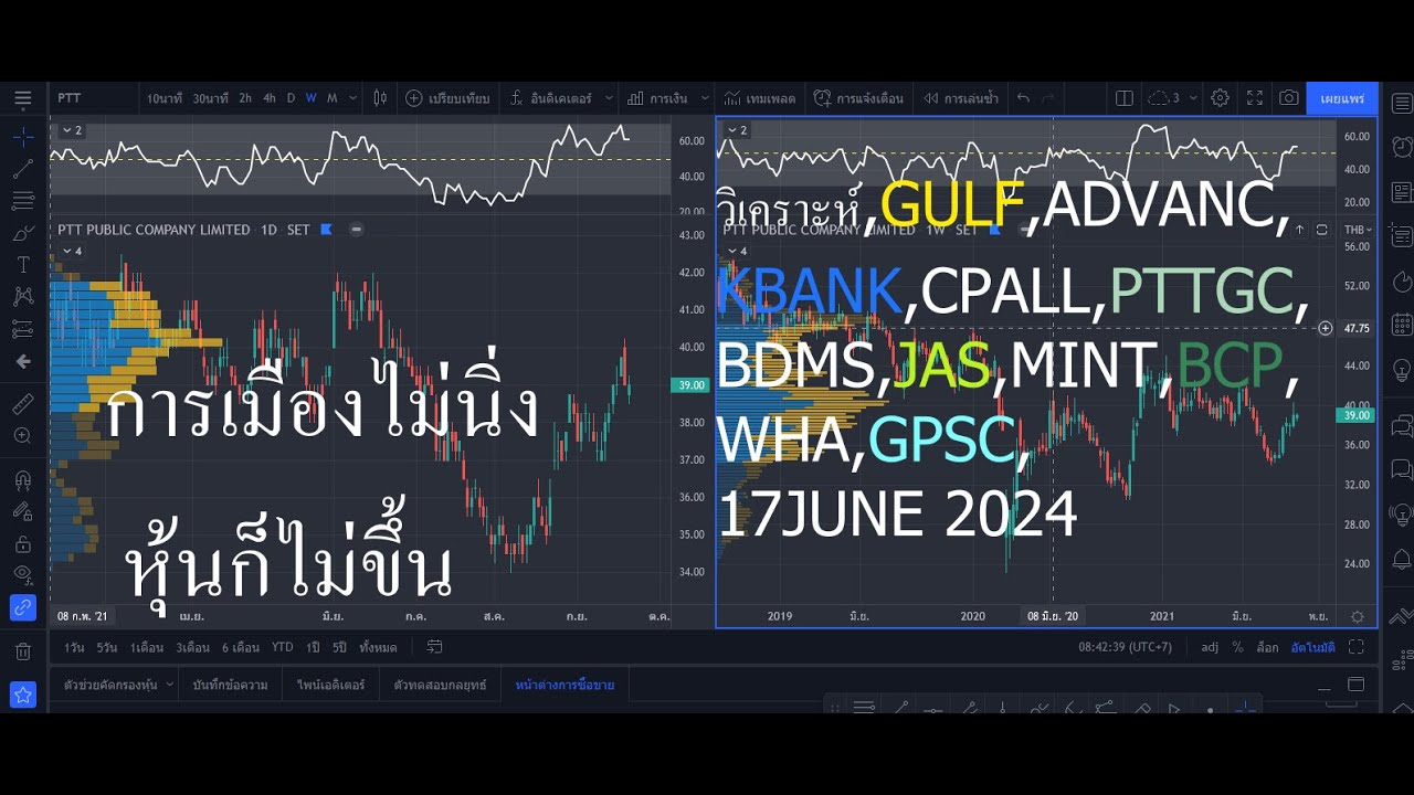วิเคราะห์, GULF,ADVANC,KBANK,CPALL,PTTGC,BDMS,JAS,MINT,BCP,WHA,GPSC, 17JUNE 2024 - YouTube