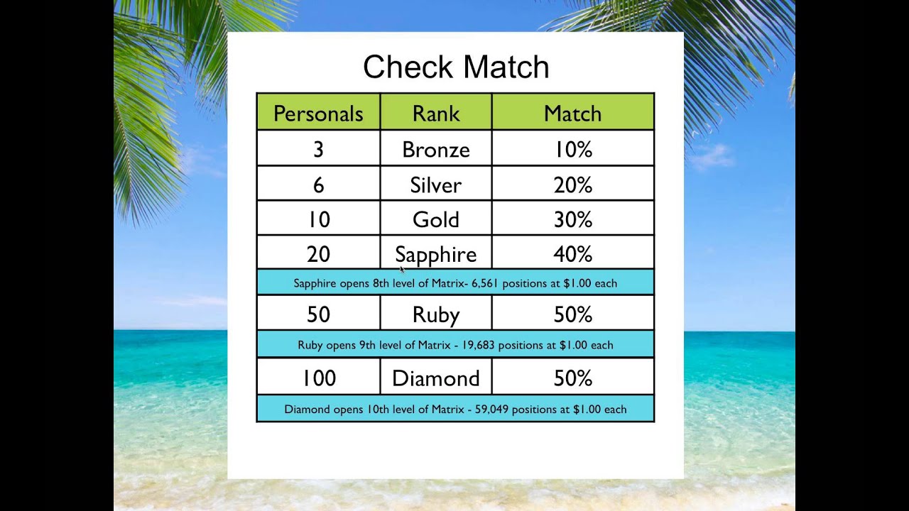 MFL Compensation Plan Tutorial - YouTube