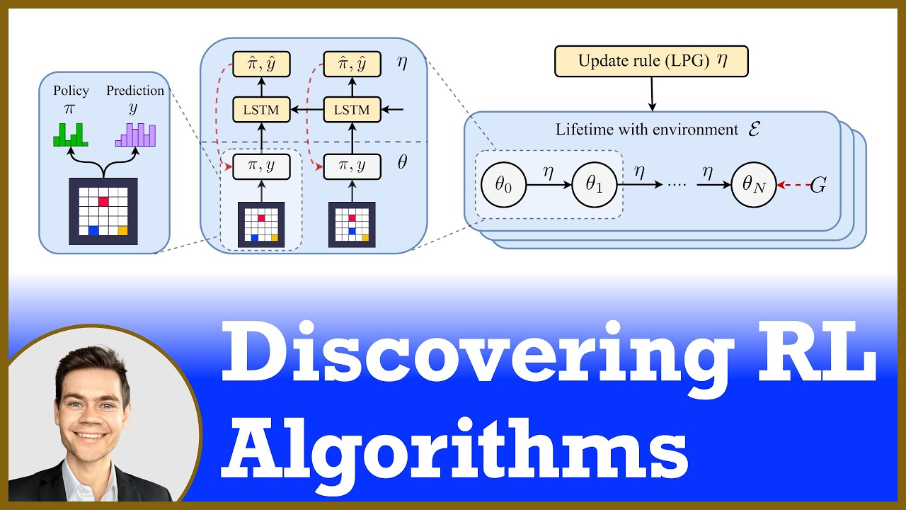 Discovering reinforcement learning algorithms | Deepmind Research Paper ...