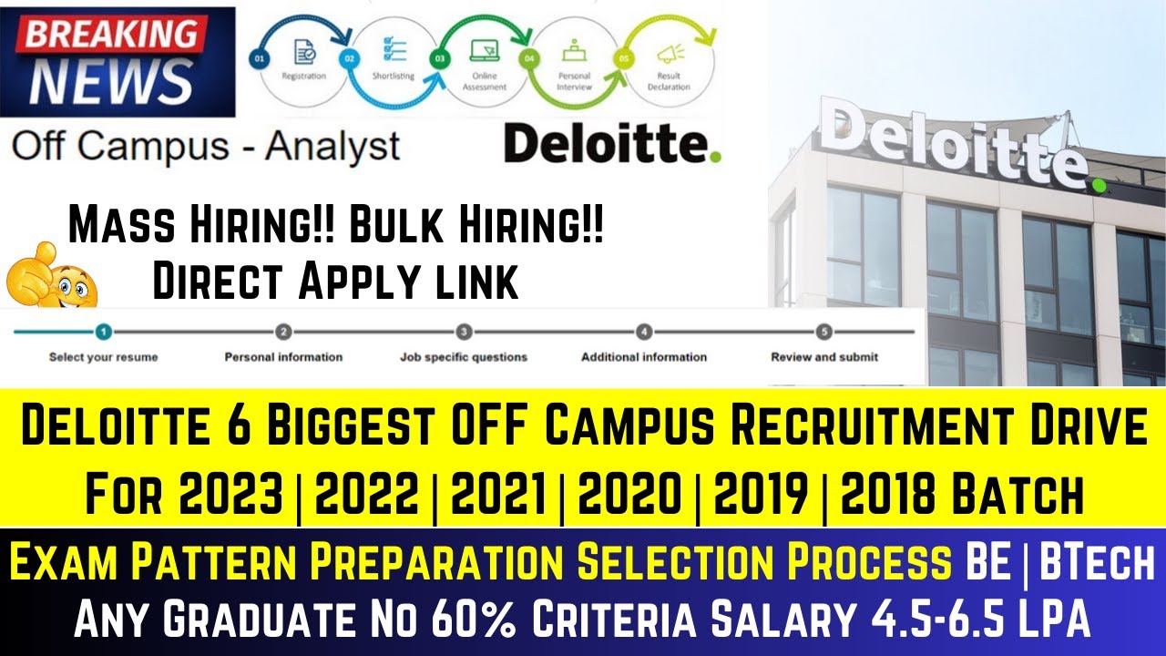 6 Deloitte New Job Role Hiring | Deloitte Mega Job Recruitment 2023 ...