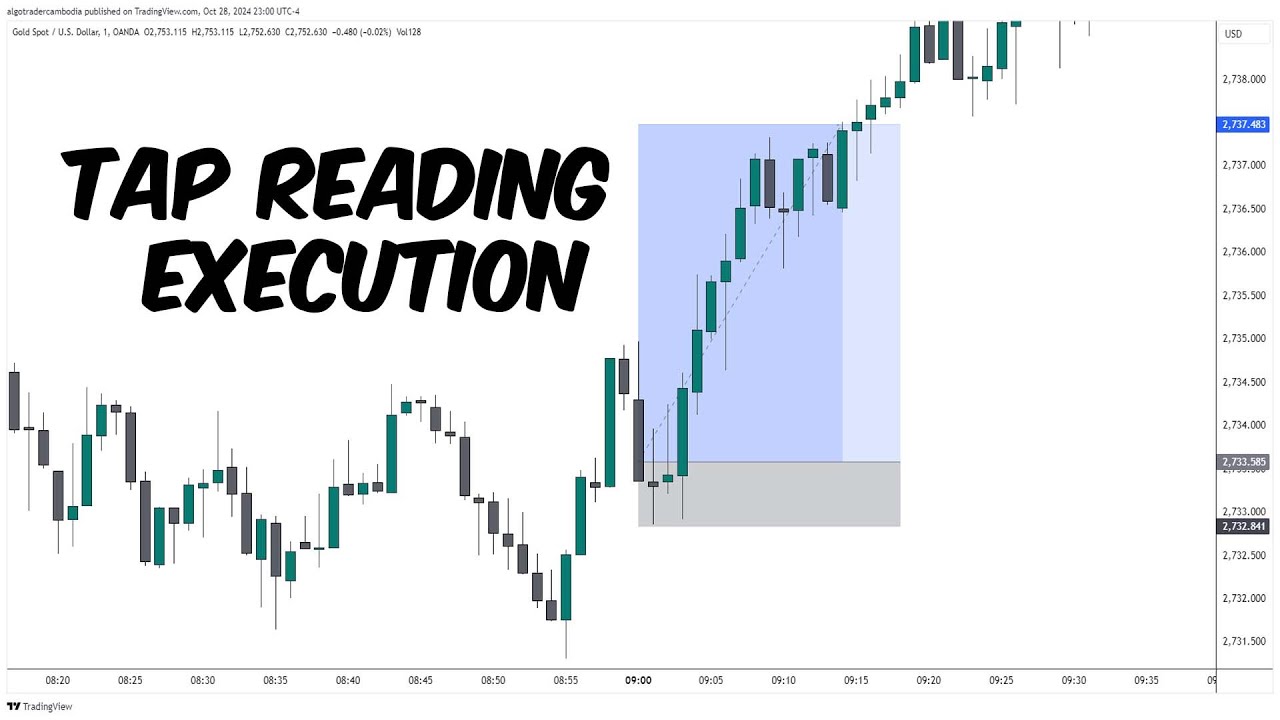 How I Read Price In Forex. Tap Reading & Execution. ICT Concepts - YouTube