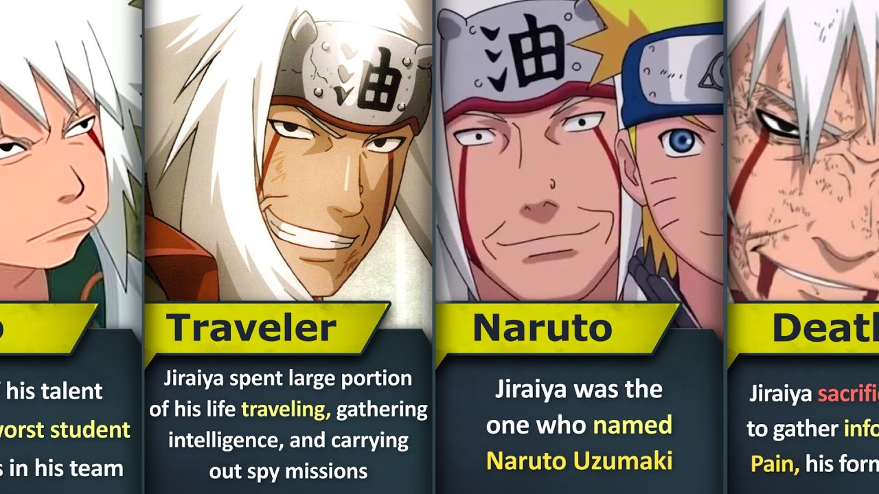 JIRAIYA FULL STORY In 2 Minutes | Naruto - YouTube
