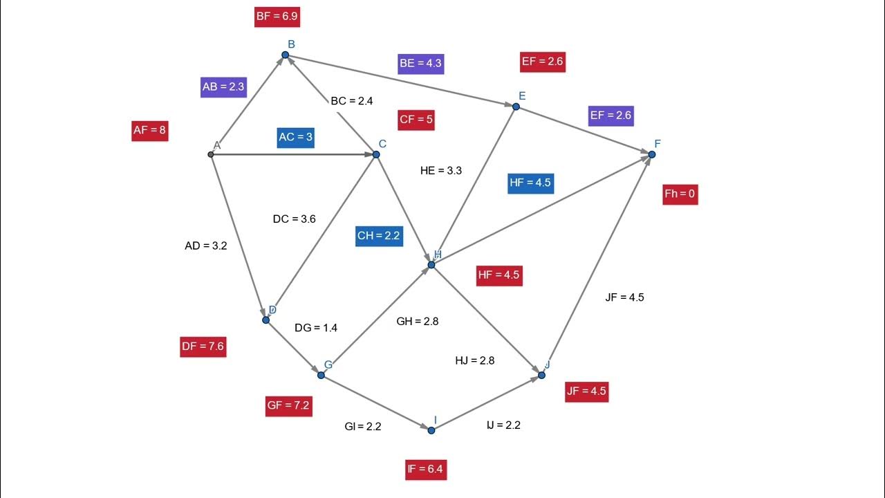 Greedy Best First Search - Algoritmos de Búsqueda - YouTube