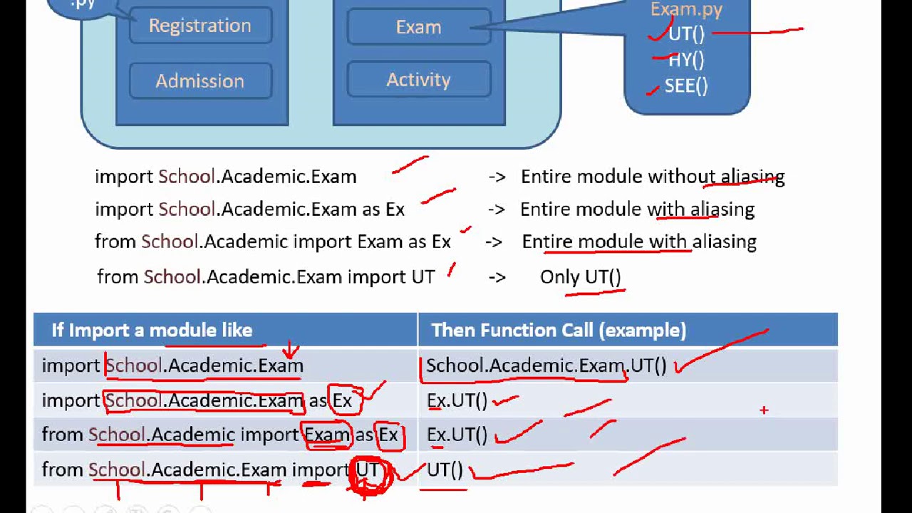 Ways of Importing modules & Functions in Python - YouTube