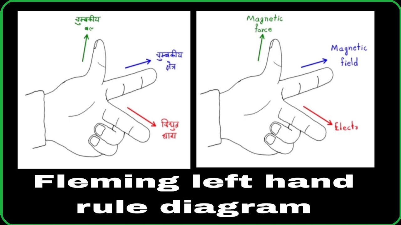 Fleming Left Hand Rule Diagram flaming ke baen hath ka niyam - YouTube